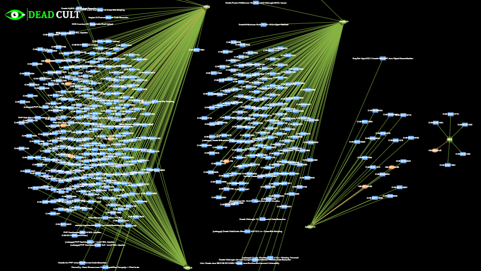 Dead Cult - Cyber Defense Command & Control