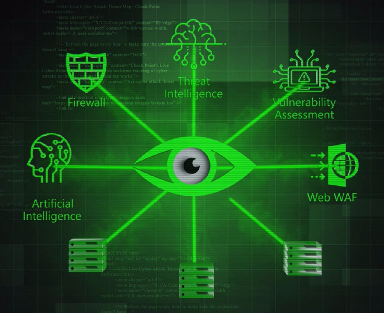 Dead Cult - Cyber Defense Command & Control